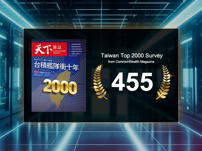 Compuware | Press and News